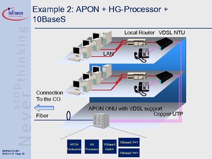 INFINEON Home Gateway — The Subscriber s Choice Matthias