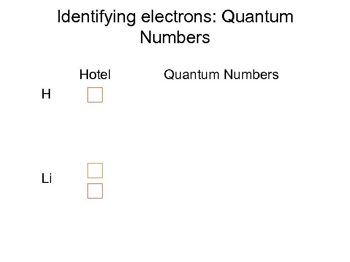 Studio 3 a Atomic Hotel 1913 Bohr
