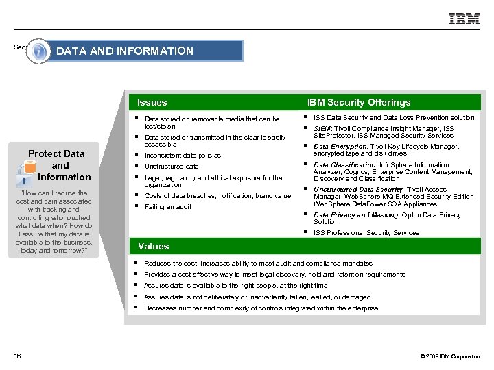 How to Tell the IBM Security Story Robin