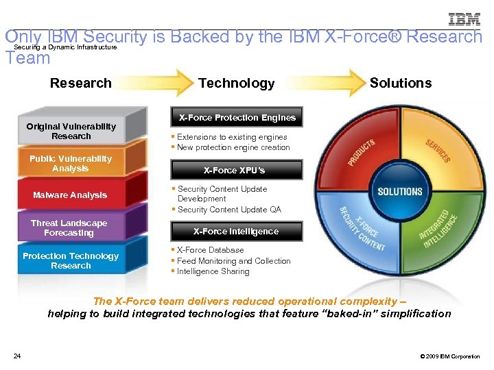 How to Tell the IBM Security Story Robin