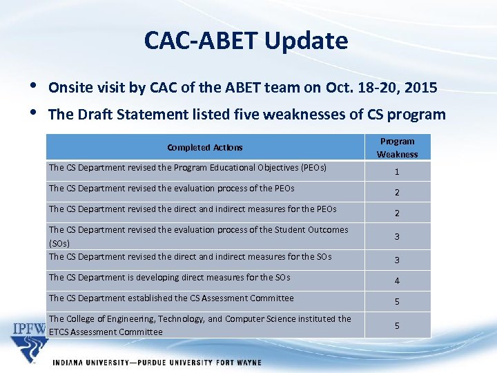 Professional Advisory Board Meeting Department of Computer Science