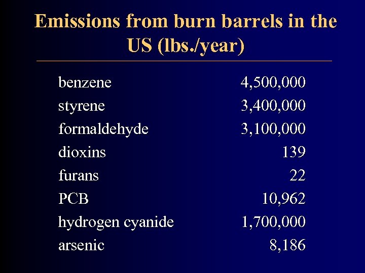 Hazards and Effects on Respiratory Health of Backyard
