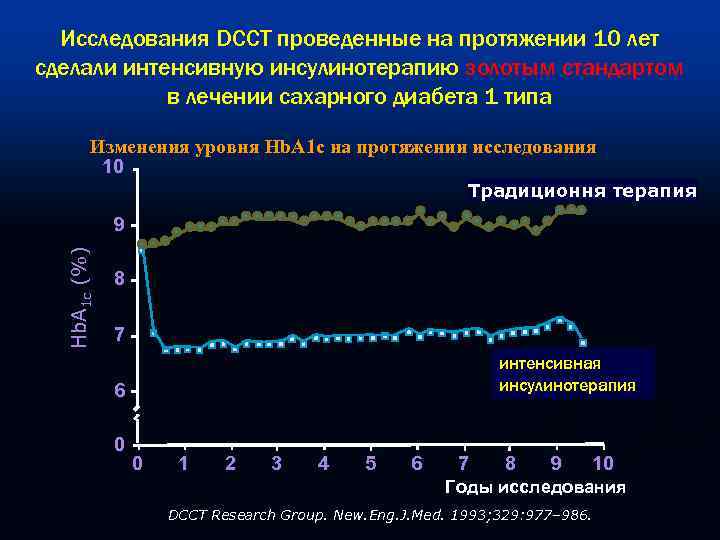 Лечение сахарного диабета Larisa Zota Conf universitar USMF