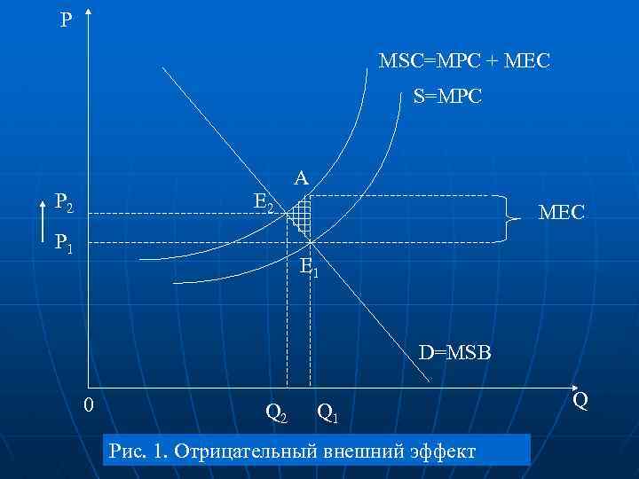 ЛЕКЦИЯ 16 ТЕМА 12 ПРОВАЛЫ ФИАСКО РЫНКА НЕОБХОДИМОСТЬ