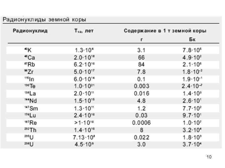 ЛЕКЦИЯ 6 б ЕСТЕСТВЕННЫЕ И ИСКУССТВЕННЫЕ ИСТОЧНИКИ ИОНИЗИРУЮЩИХ