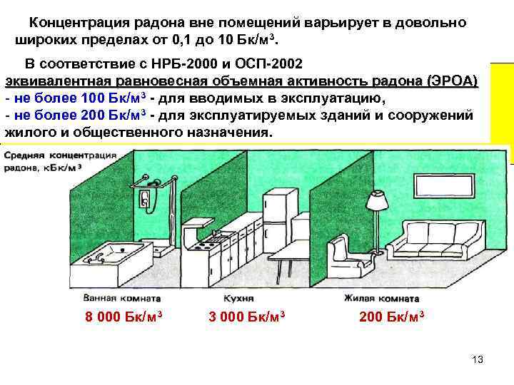 ЛЕКЦИЯ 6 б ЕСТЕСТВЕННЫЕ И ИСКУССТВЕННЫЕ ИСТОЧНИКИ ИОНИЗИРУЮЩИХ