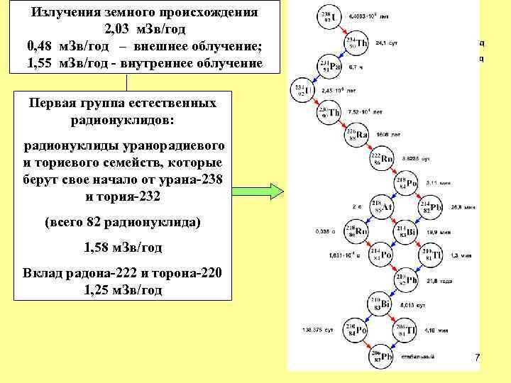ЛЕКЦИЯ 6 б ЕСТЕСТВЕННЫЕ И ИСКУССТВЕННЫЕ ИСТОЧНИКИ ИОНИЗИРУЮЩИХ