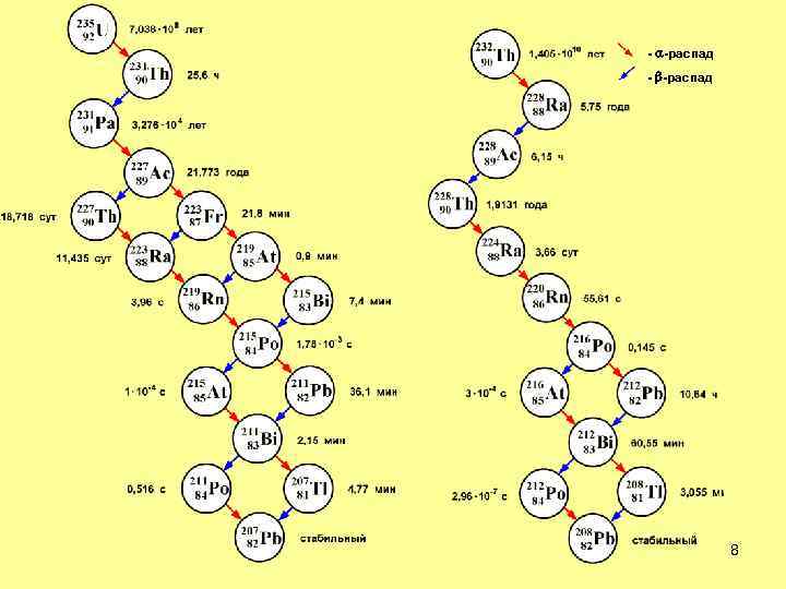 ЛЕКЦИЯ 6 б ЕСТЕСТВЕННЫЕ И ИСКУССТВЕННЫЕ ИСТОЧНИКИ ИОНИЗИРУЮЩИХ