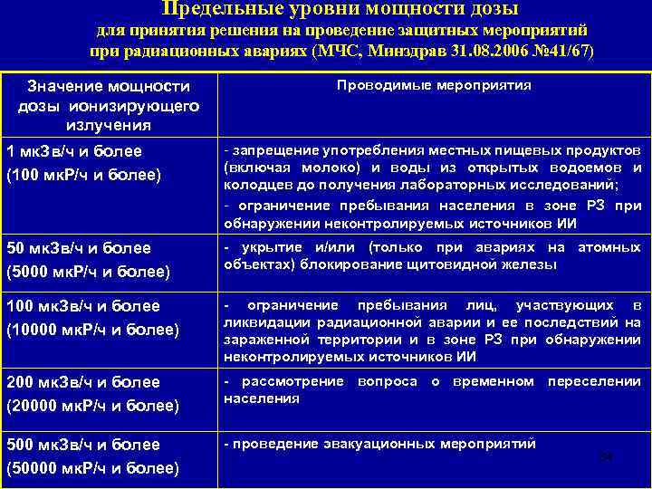 ЛЕКЦИЯ 9 ПРИНЦИПЫ КРИТЕРИИ И НОРМЫ РАДИАЦИОННОЙ БЕЗОПАСНОСТИ