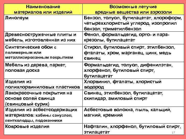 Лекция 12 б ЛОКАЛЬНЫЕ ОПАСНОСТИ И ПРАВИЛА ПОВЕДЕНИЯ