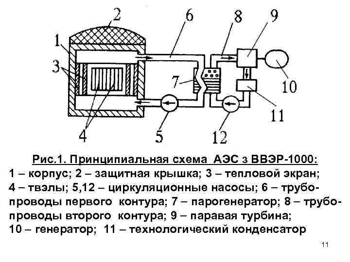 ЛЕКЦИЯ 16 17 4 часа КАТАСТРОФА НА ЧЕРНОБЫЛЬСКОЙ