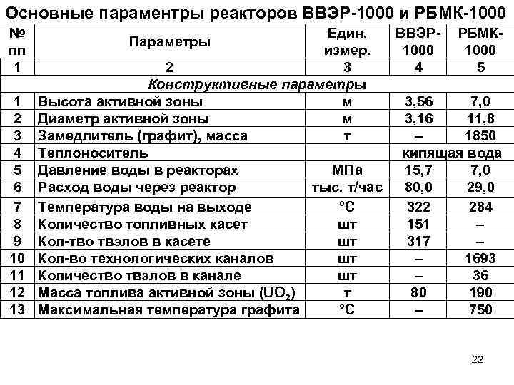 ЛЕКЦИЯ 16 17 4 часа КАТАСТРОФА НА ЧЕРНОБЫЛЬСКОЙ