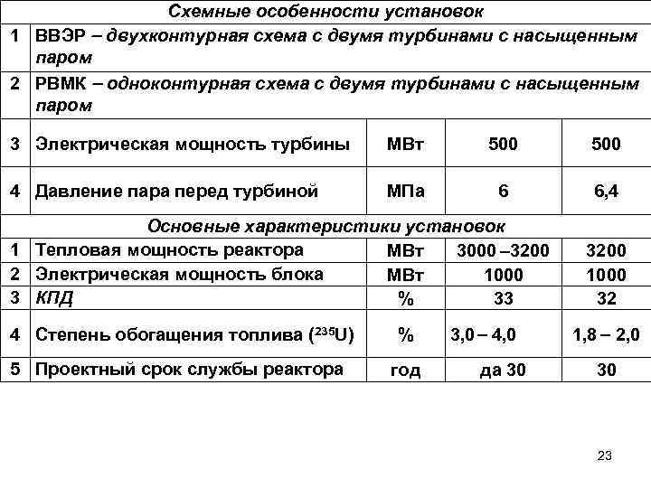 ЛЕКЦИЯ 16 17 4 часа КАТАСТРОФА НА ЧЕРНОБЫЛЬСКОЙ