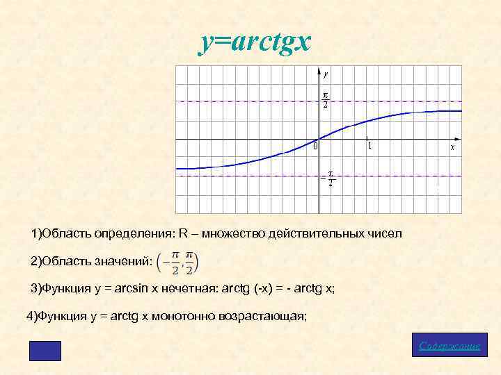 Обратные тригонометрические функции Функция как правило