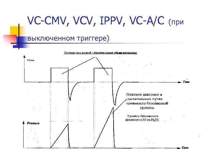 Режимы ИВЛ О В Военнов Мы