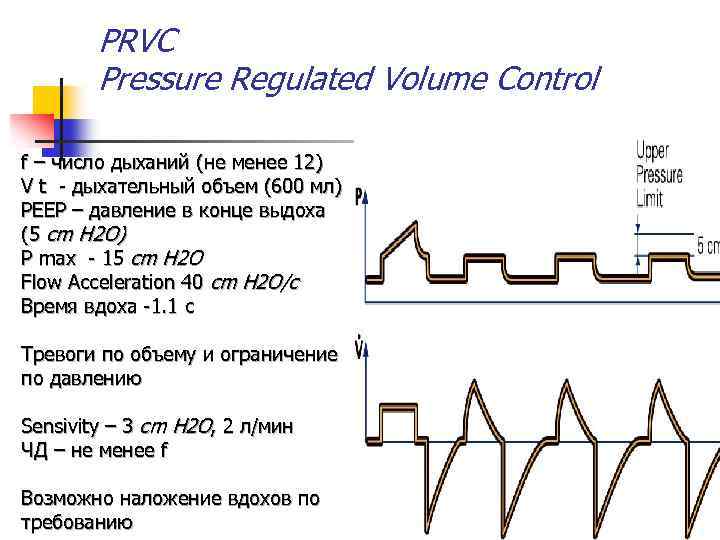Режимы ИВЛ О В Военнов Мы