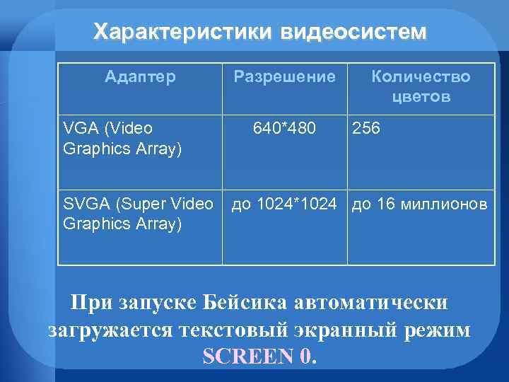 Графика в Бейсике LOGO оператор SCREEN Экранные