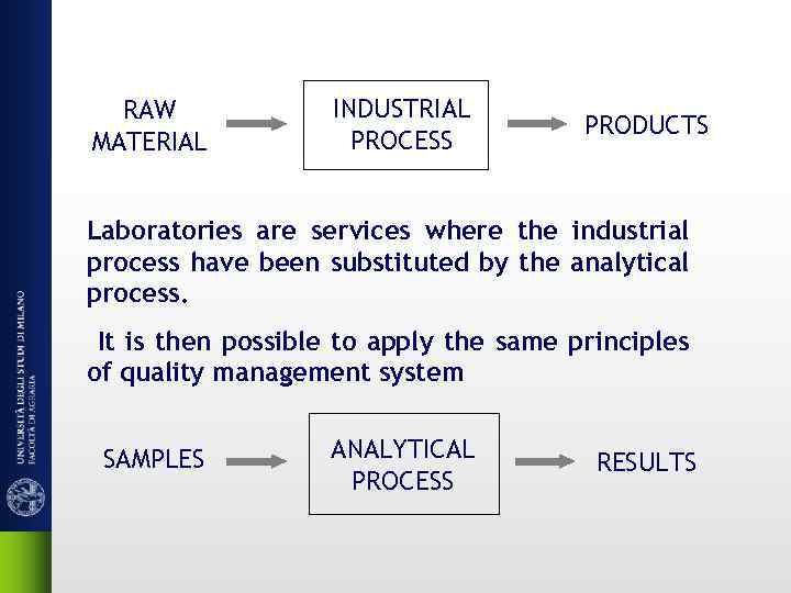 Ensuring effective laboratory control Saverio Mannino University