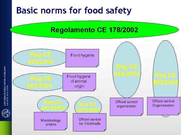Ensuring effective laboratory control Saverio Mannino University