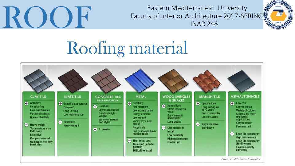 ROOF Eastern Mediterranean University Faculty of Interior Architecture