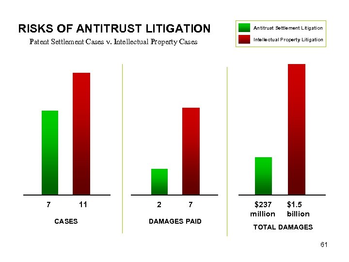 The Growing Consensus in the Antitrust Treatment of