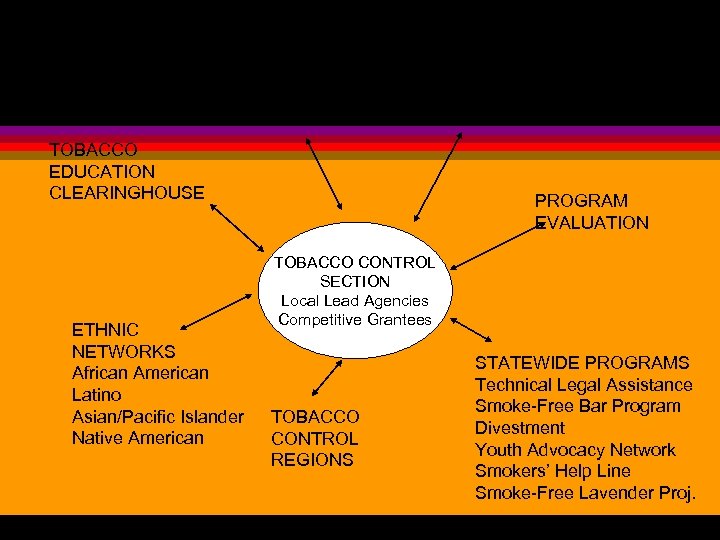 CALIFORNIA TOBACCO CONTROL PROGRAM MEDIA CAMPAIGN TOBACCO EDUCATION