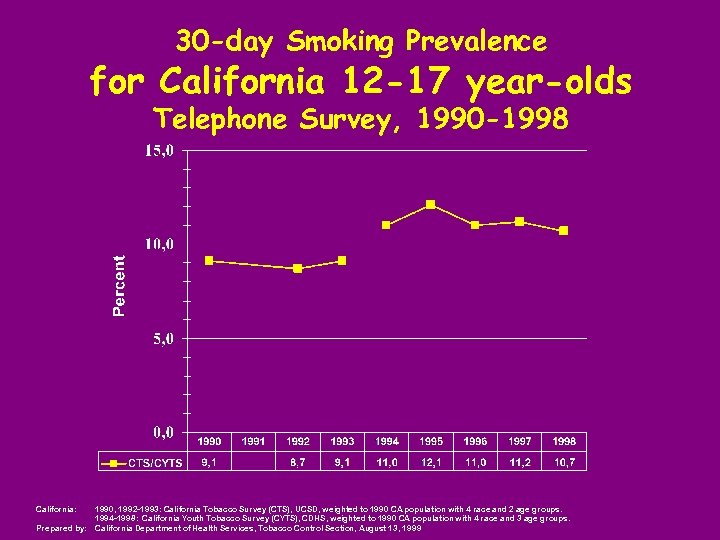CALIFORNIA TOBACCO CONTROL PROGRAM MEDIA CAMPAIGN TOBACCO EDUCATION