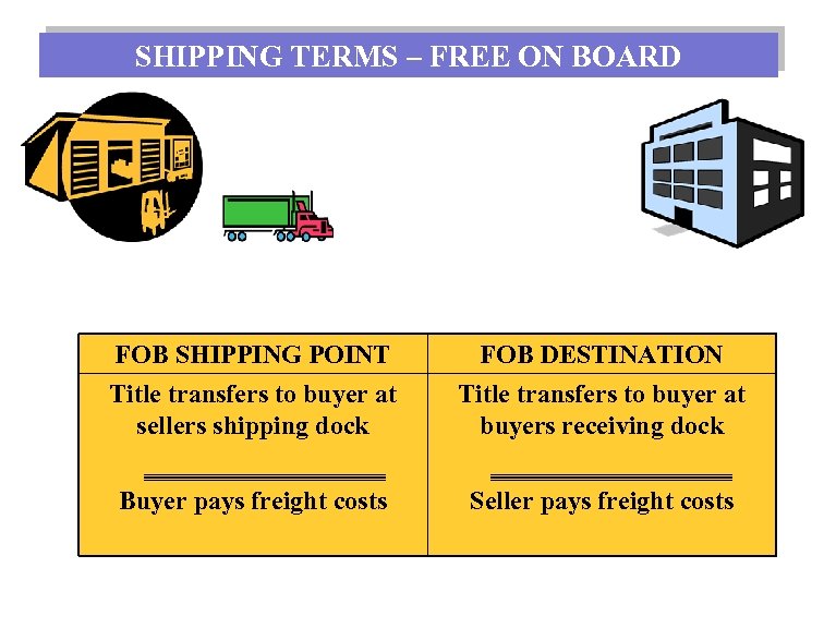 CHAPTER 6 ACCOUNTING FOR MERCHANDISING OPERATIONS STUDY OBJECTIVES