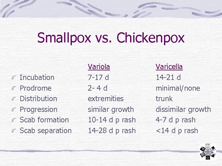 UCLA Center for Public Health and Disasters Bioterrorism