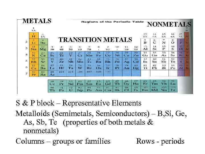 Non metals periodic table - pastorstrange