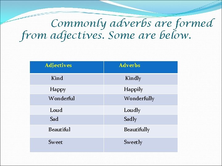 Adverbs In the parts of speech adverb