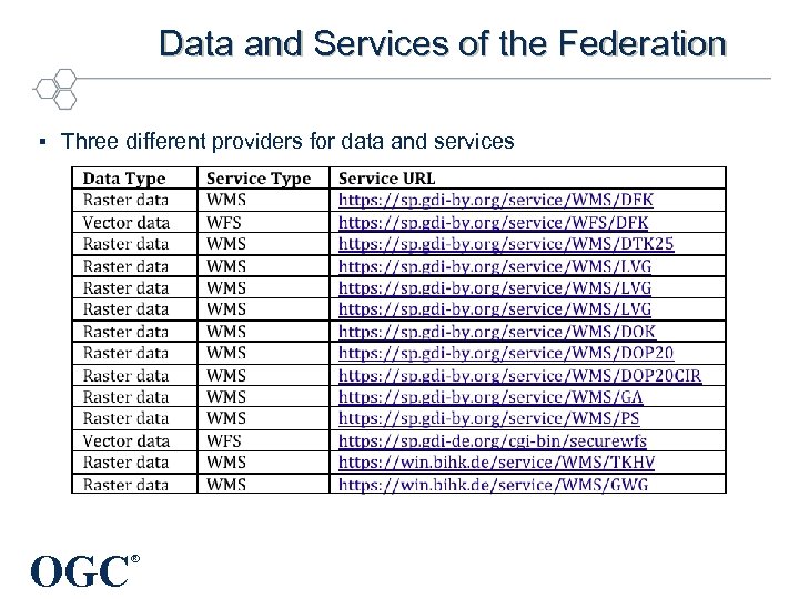 Hosted and Sponsored by Access Management Federation