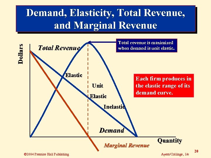ECONOMICS EXPLORE APPLY by Ayers and Collinge
