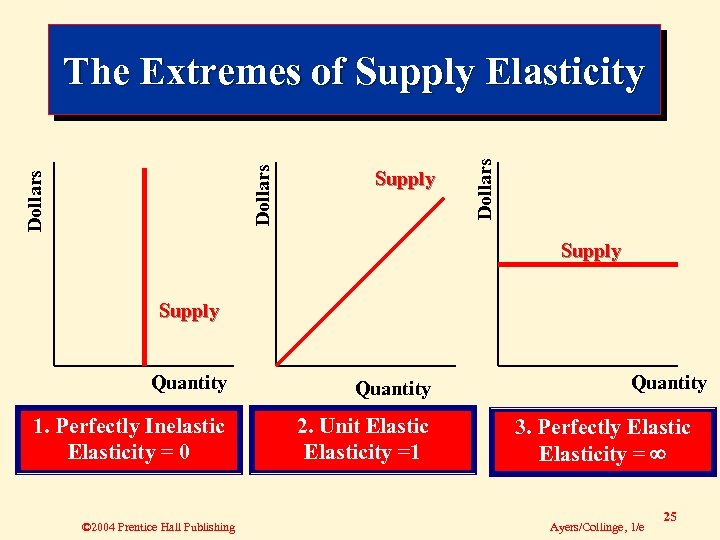 ECONOMICS EXPLORE APPLY by Ayers and Collinge