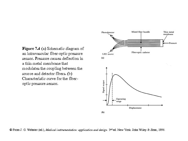 Figure 7 1 The left ventricle ejects blood