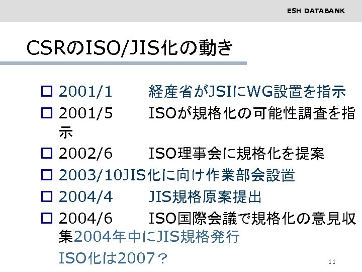 ESH DATABANK 統合マネジメントシステム Integrated Management System 1