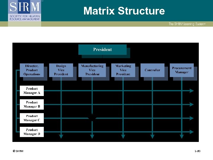 1 Module 1 Strategic Management 12 PHR