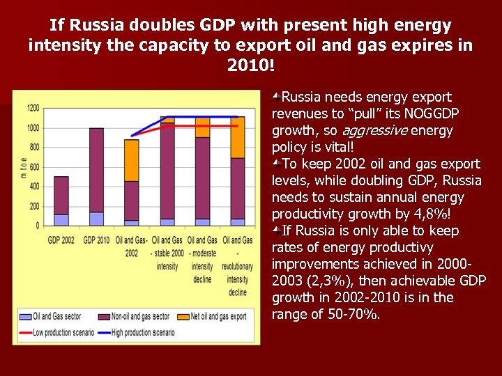 Igor Bashmakov Russian GDP Doubling District Heating and