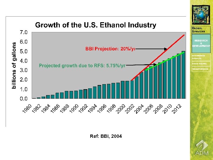 Corn Processing Biorefineries-Present and future outlook Charles Abbas