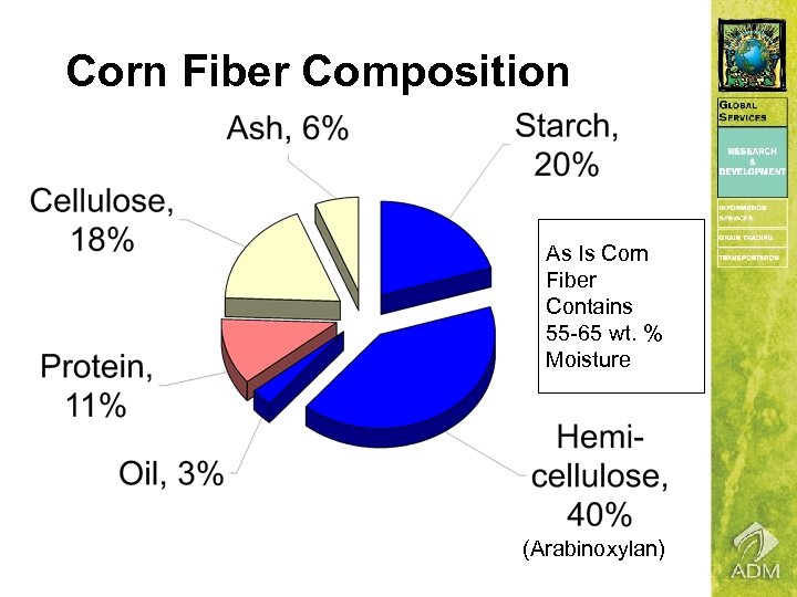 Corn Processing Biorefineries-Present and future outlook Charles Abbas