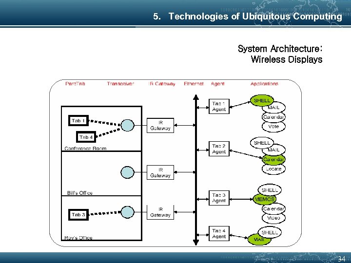NGN Lecture 3 Introduction to Ubiquitous Computing