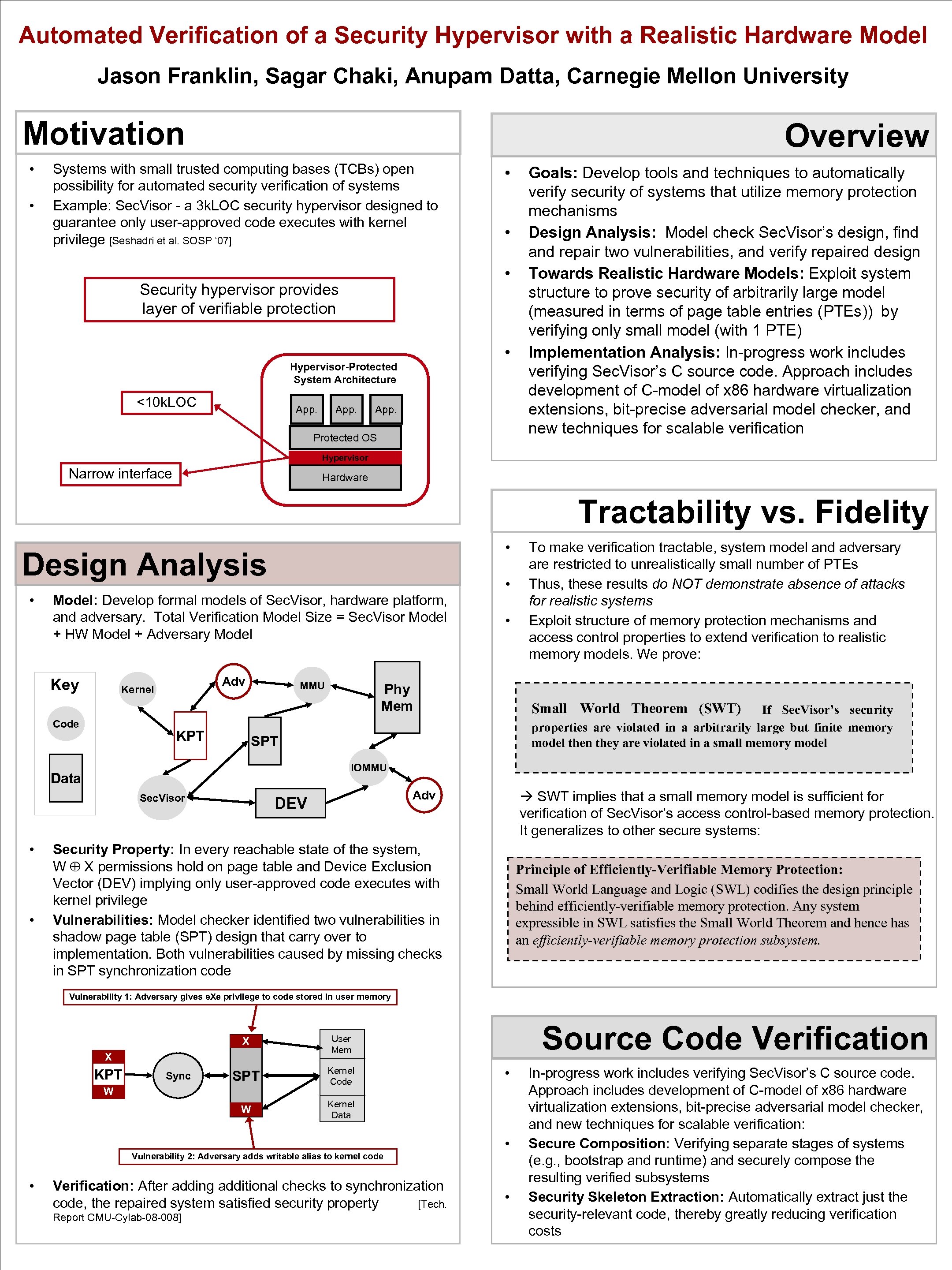 Automated Verification of a Security Hypervisor with a