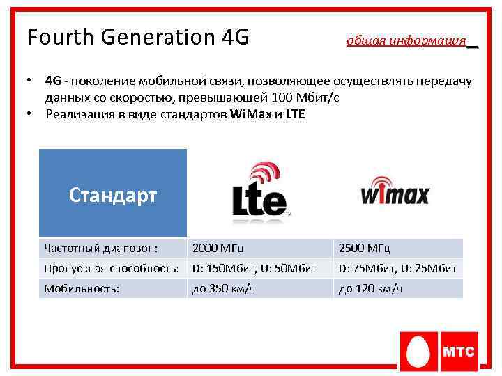 Fourth Generation 4 G общая информация 4