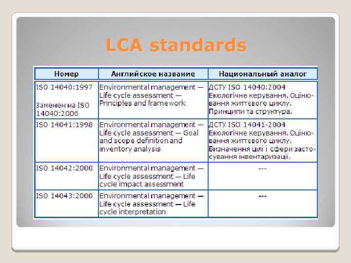 Life-cycle Analysis Assessment LCA Glossary Life-Cycle Assessment The