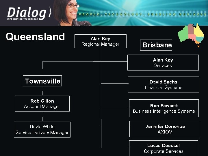 WELCOME TO DIALOG PEOPLE TECHNOLOGY — ENABLING BUSINESS