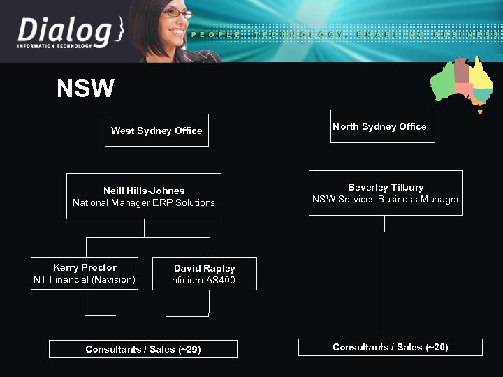 WELCOME TO DIALOG PEOPLE TECHNOLOGY — ENABLING BUSINESS