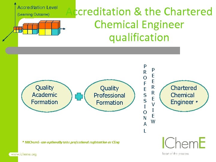 Professional Accreditation and the Institution of Chemical Engineers