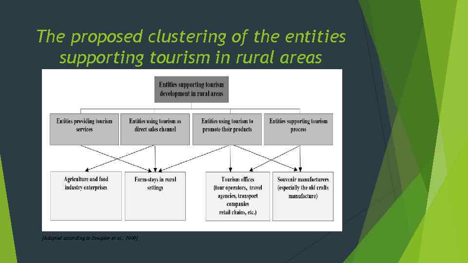 FOREIGN TOURISM CLUSTERS AN OVERVIEW AND THE EXAMPLES