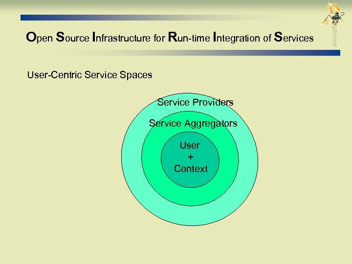 OSIRIS Open Source Infrastructure for Run-time Integration of