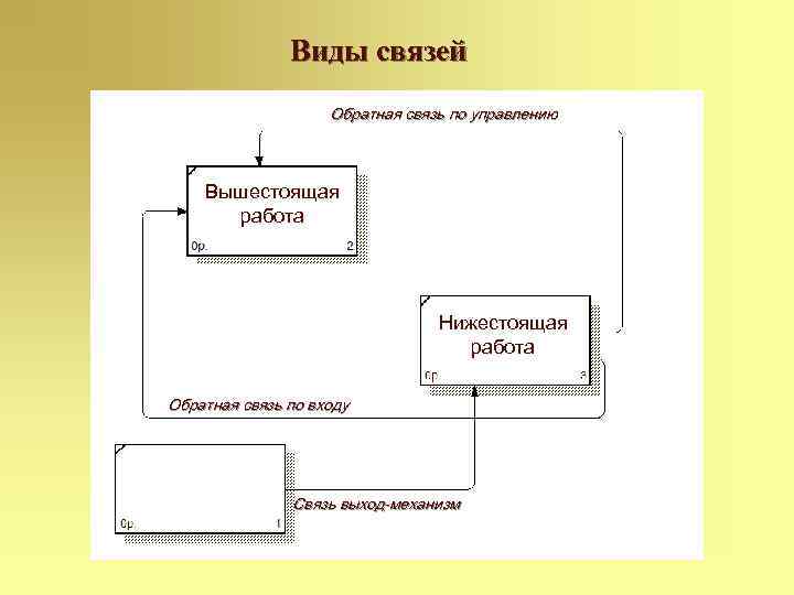 Моделирование бизнеспроцессов с помощью ALLFusion Process Modeler BPWin
